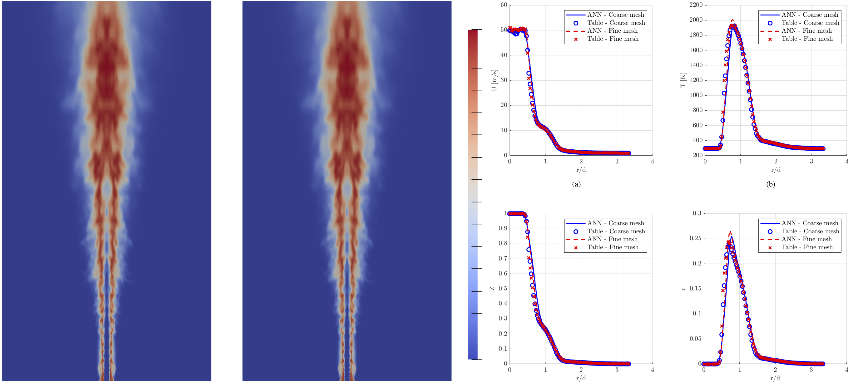 Large eddy simulation with flamelet progress variable approach combined with artificial neural ...